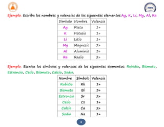 GUÍA BÁSICA DE QUIMICA - 4 (1).pdf :):):):) | PDF