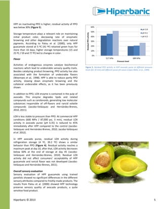 Pascalisation of Guacamole and avocado products (whitepaper, Hiperbaric ...
