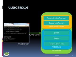 Guacamole introduction & research | PPTX