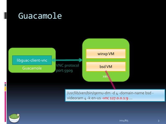 Guacamole introduction & research | PPT