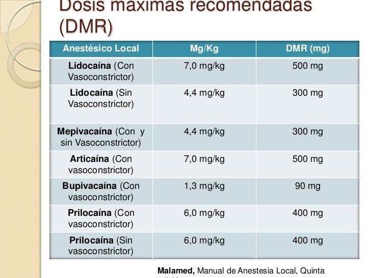 ODONTOLOGÍA: EXODONCIA