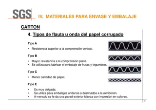 GUÍA DE ENVASES Y EMBALAJES (PPT).pdf