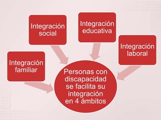 Guía de examen integracion | PPTX