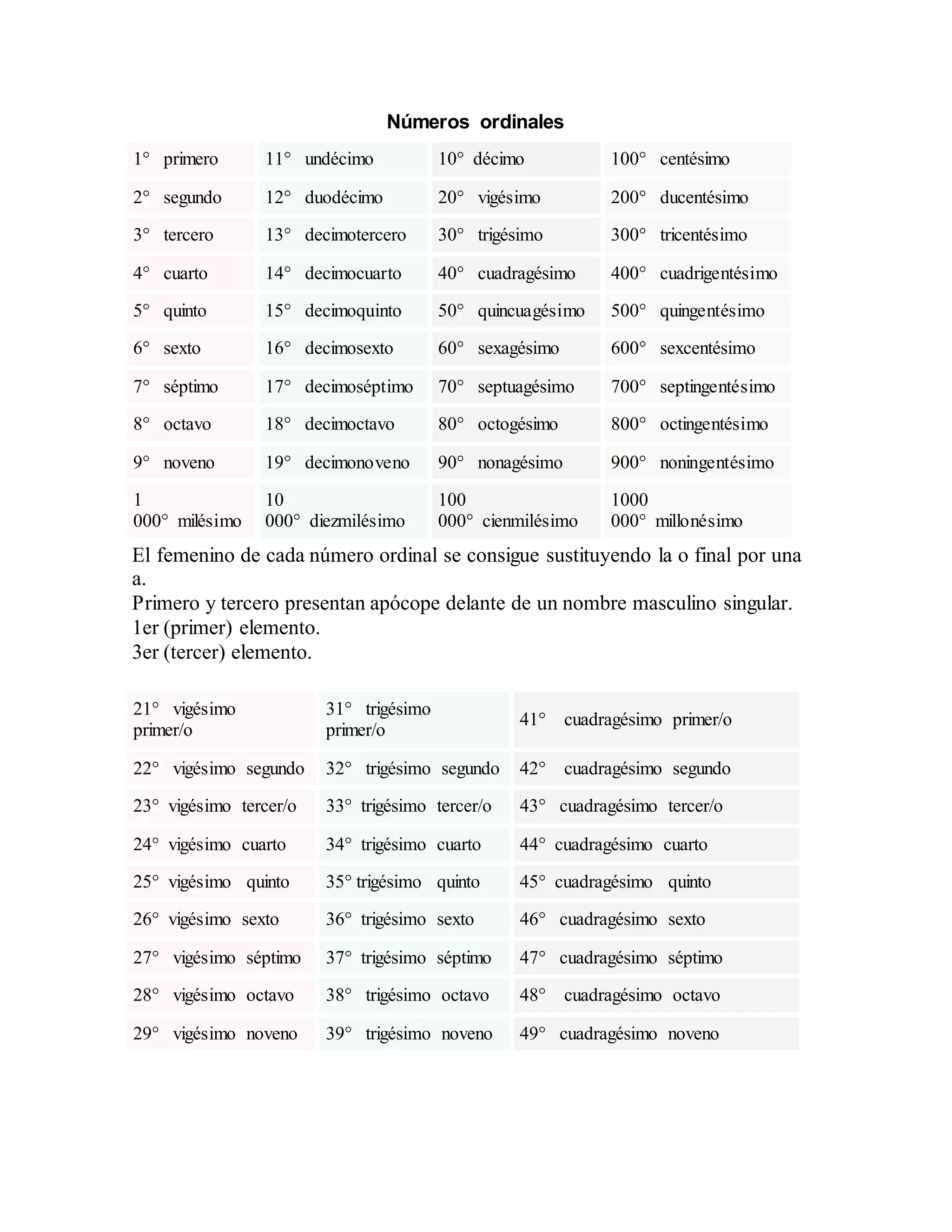 Guía de números ordinales | DOCX