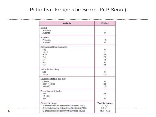 Guía de práctica clínica sobre cuidados paliativos