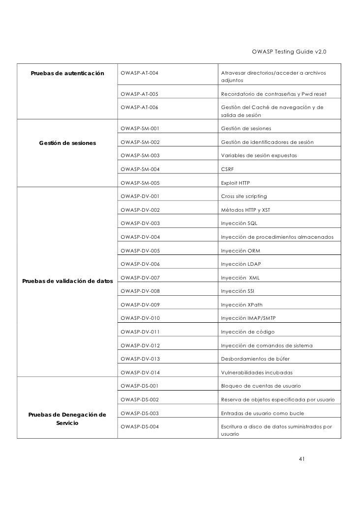 Guia De Pruebas Owasp V3 - langsearterscran Guia De Pruebas Owasp V3 - langsearterscran