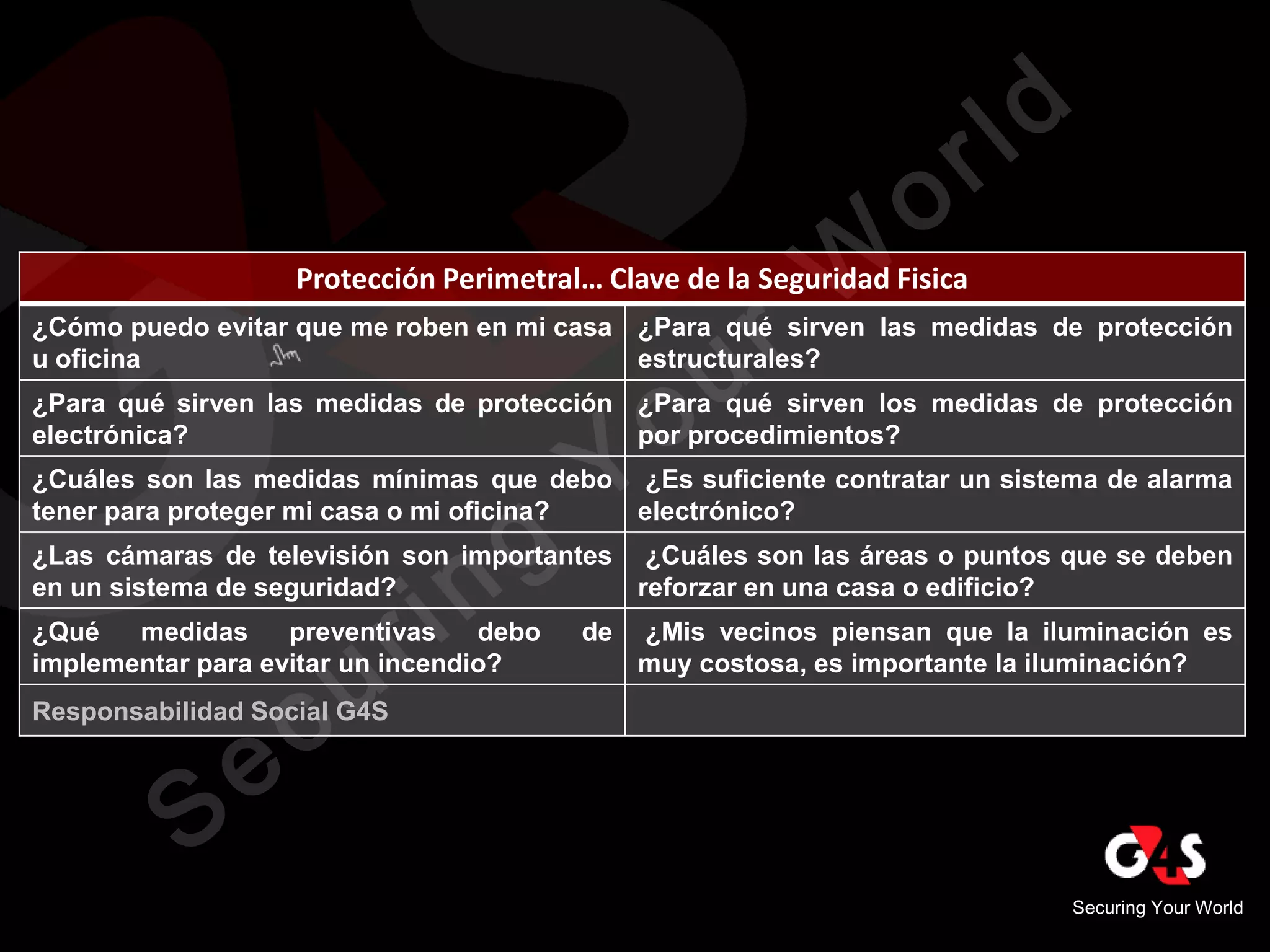 Guía de seguridad proteccion perimetral…clave de la seguridad fisica | PPSX