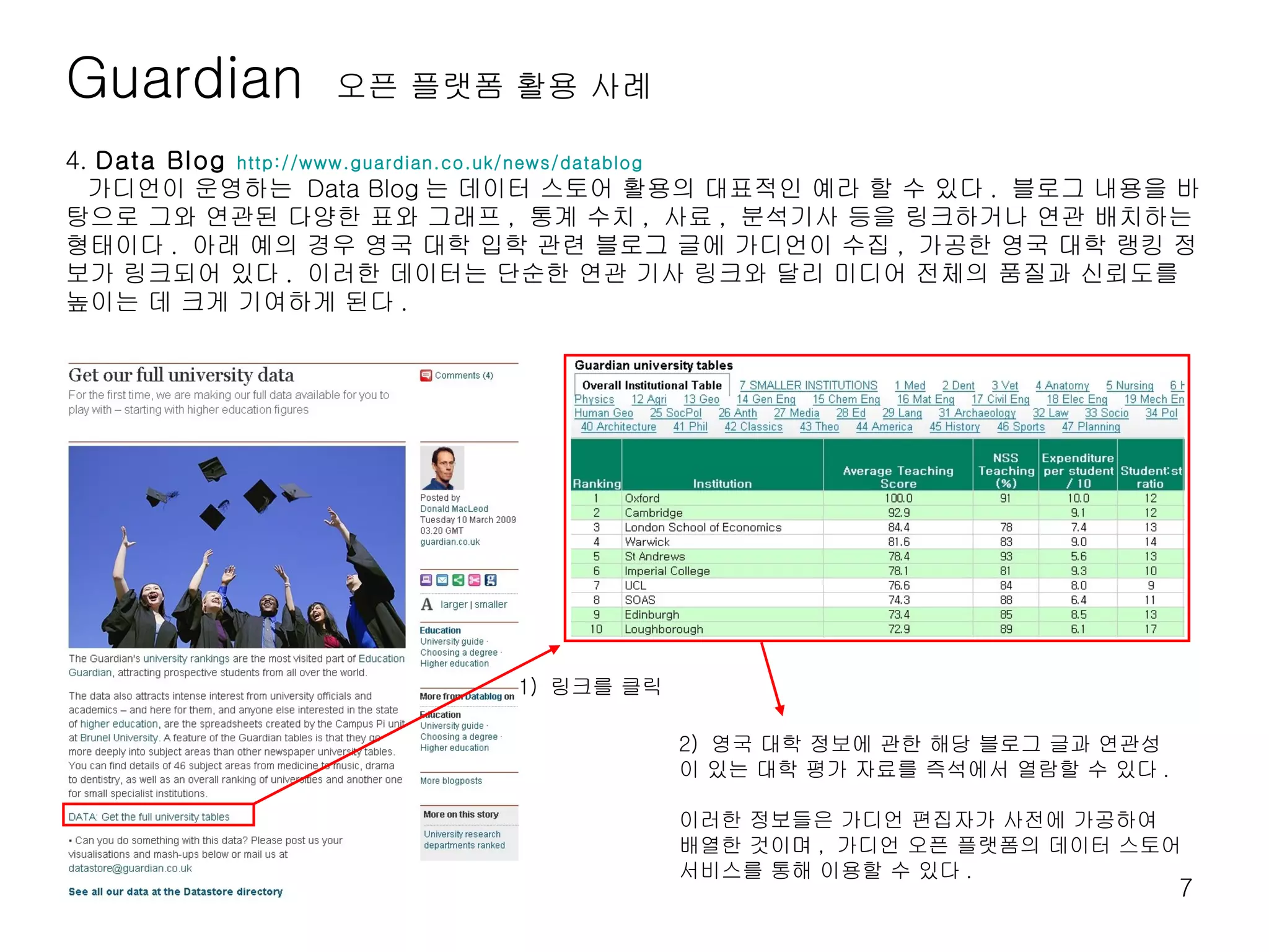 About Guadian OpenPlatform | PPT