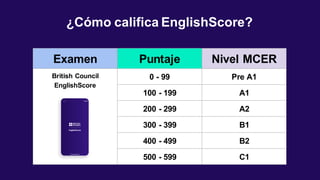 Guía de uso para EnglishScore - UTP.pdf