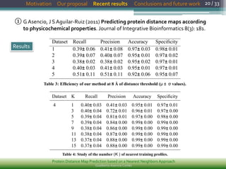 Protein Distance Map Prediction based on a Nearest Neighbors Approach ...