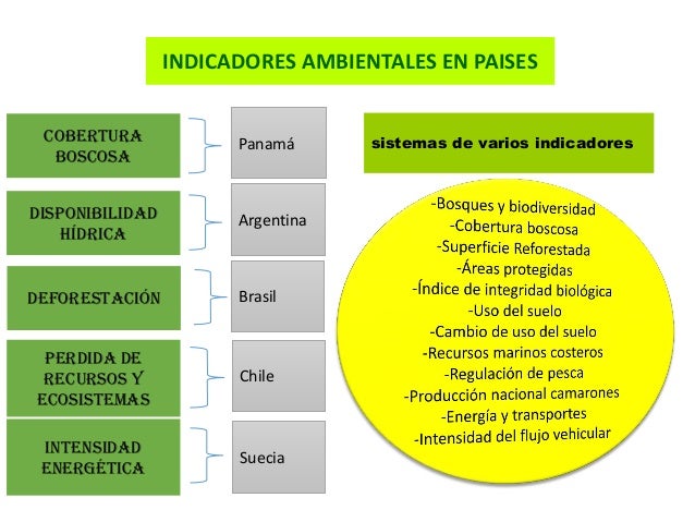 Indicadores Ambientales Que Son Tipos Y Ejemplos – eroppa Indicadores Ambientales Que Son Tipos Y Ejemplos – eroppa