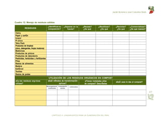 Guía metodológica para la formulación de prae | PDF