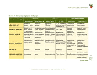 Guía metodológica para la formulación de prae | PDF