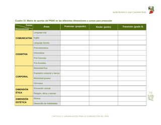 Guía metodológica para la formulación de prae | PDF