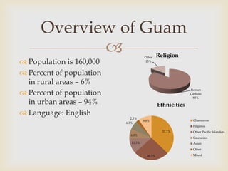 Guam final presentation | PPTX