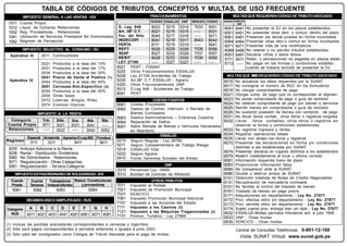 Guía Pagos Varios 1662.pdf