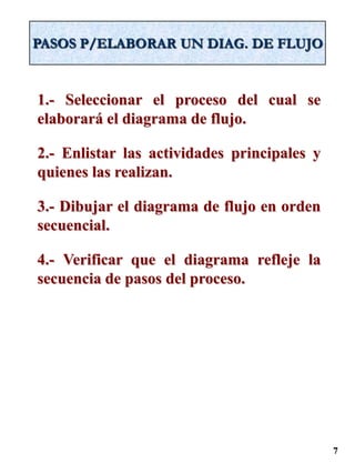 Guía para elab. de diagramas de fluo (1) | PPTX