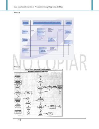 Guía para la elaboración de procedimientos y diagramas de flujo | PDF