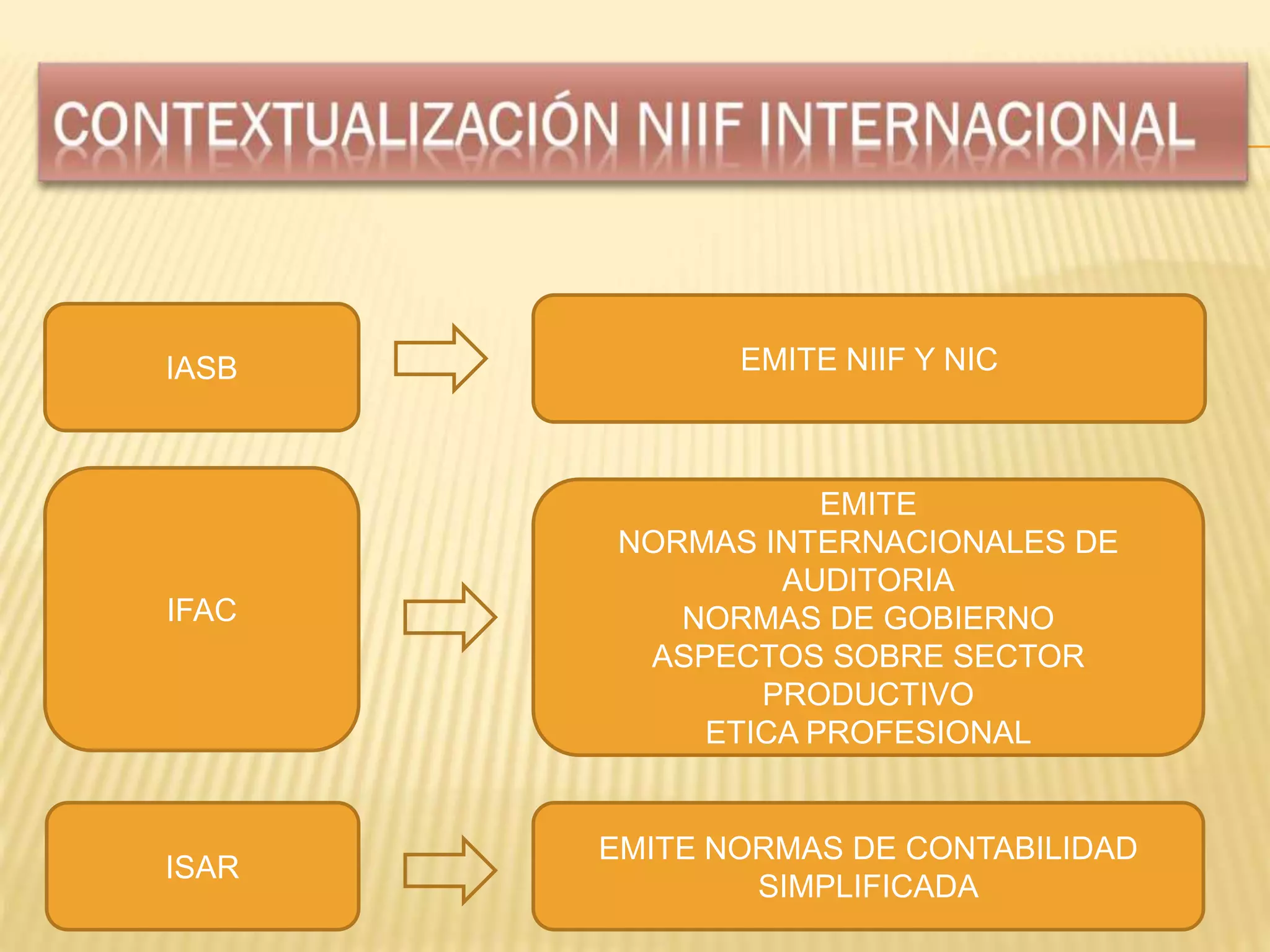 GUIA PARA LA IMPLEMENTACIÓN DE LAS NIIF EN COLOMBIA | PPTX | Business ...