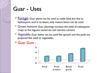 Guar presentation | PPT