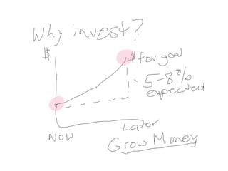 Guaranteed Failure with Bonds | PPT