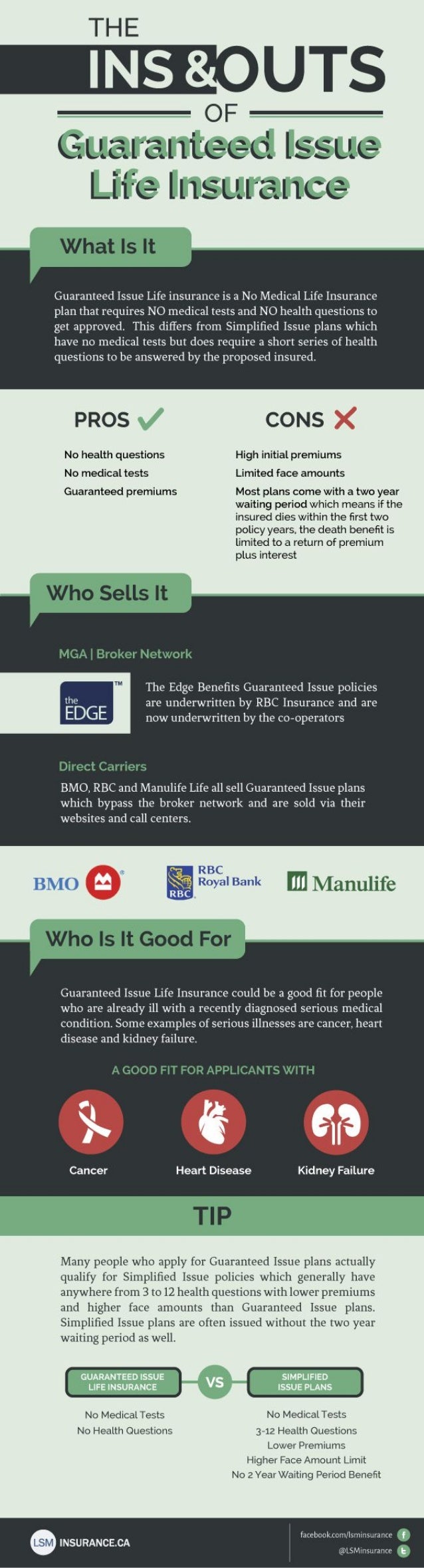 All You Need to Know About Guaranteed Issue Life Insurance