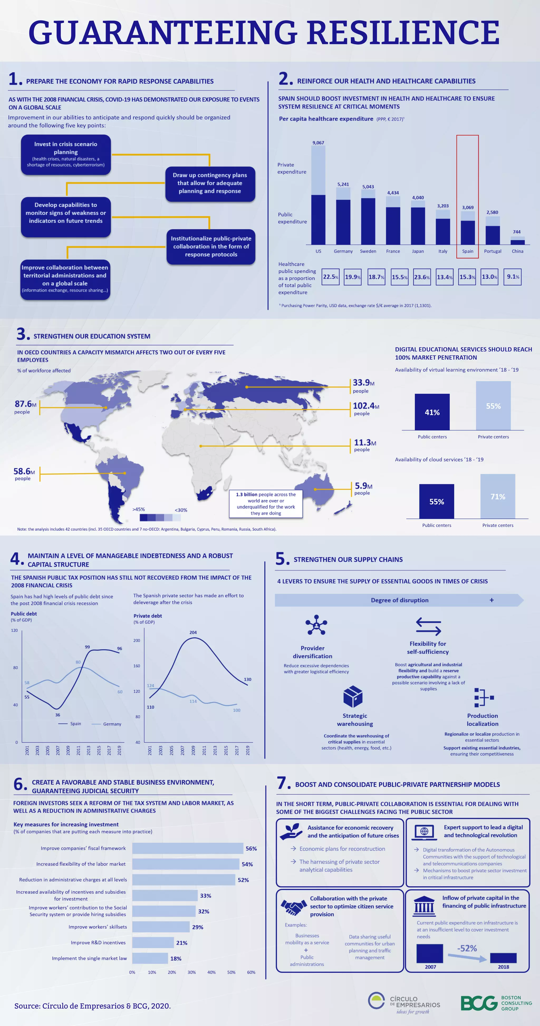 Guaranteeing resilience infographic july-2020 | PDF