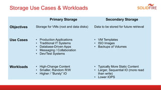 Guaranteeing Storage Performance by Mike Tutkowski | ODP