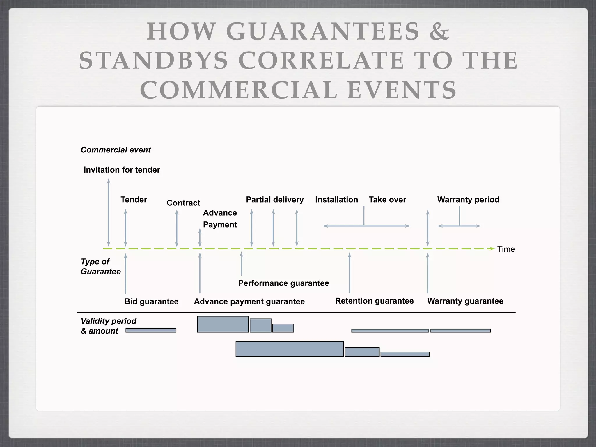 Guarantees & Standby Letter of Credits | KEY