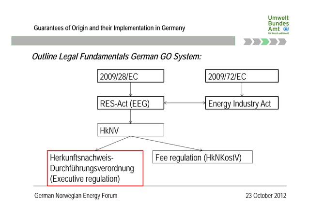 Guarantees of Origin Michael Börner | PDF
