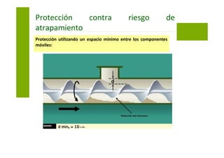 Guardas de seguridad en maquinarias | PDF