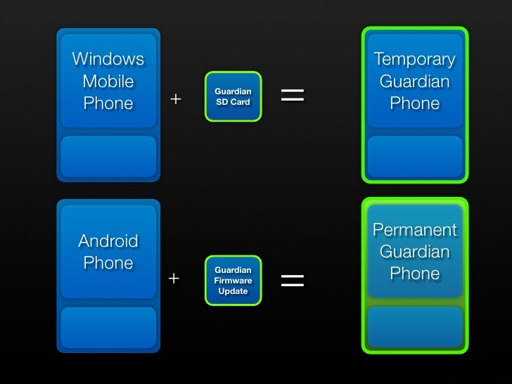 The Guardian Project