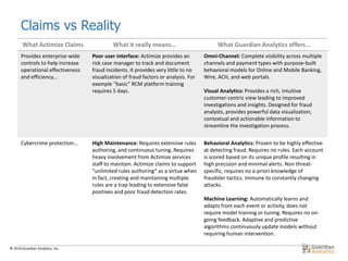 Guardian analytics vs. actimize 2016 | PPT