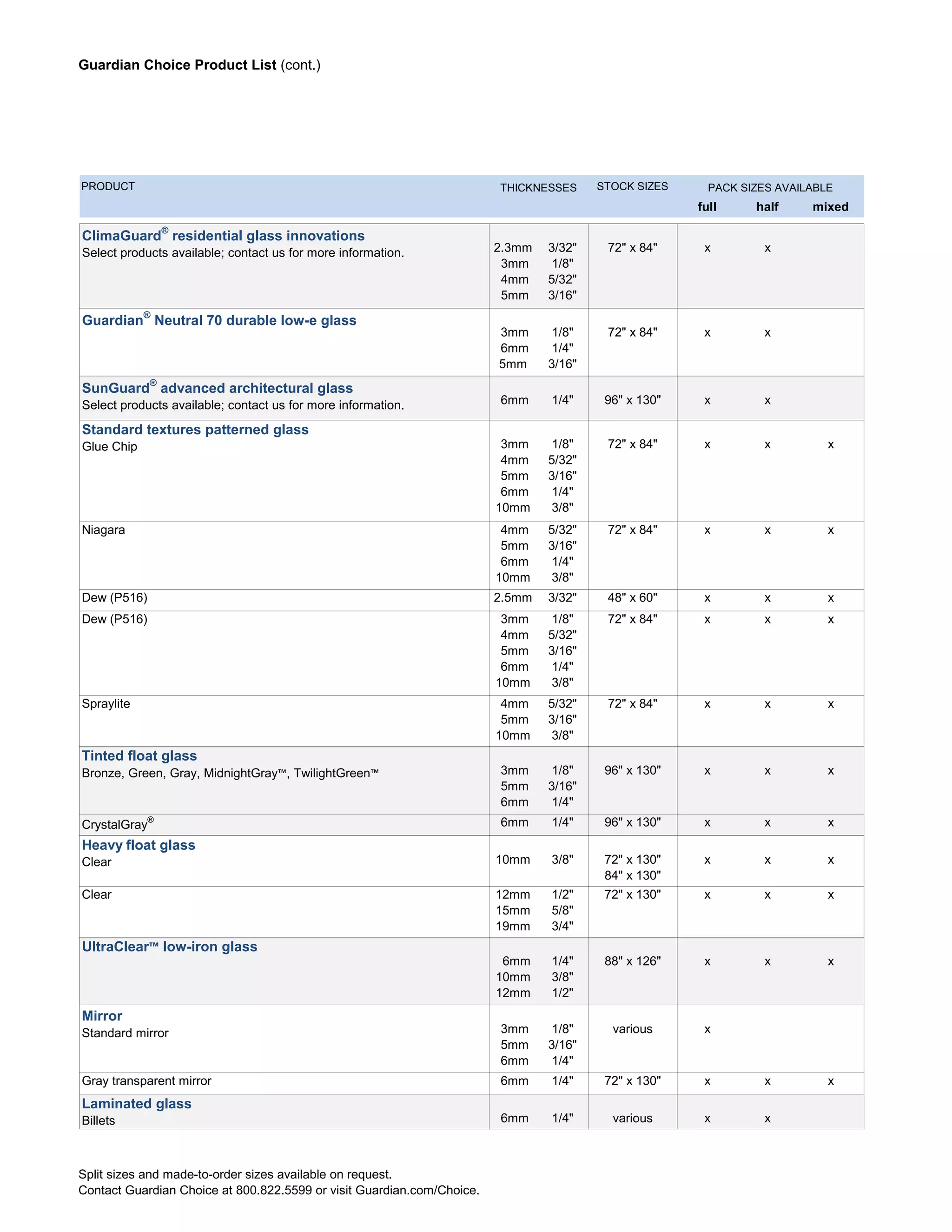 Guardian choice program | PDF