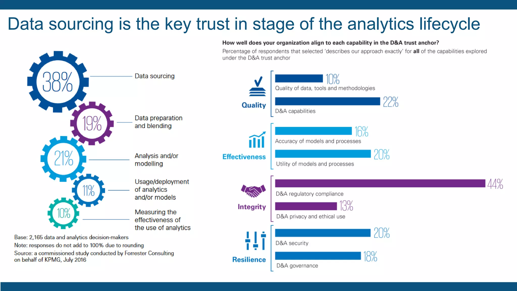 Guardians of Trust: Building Trust in Data & Analytics | PDF