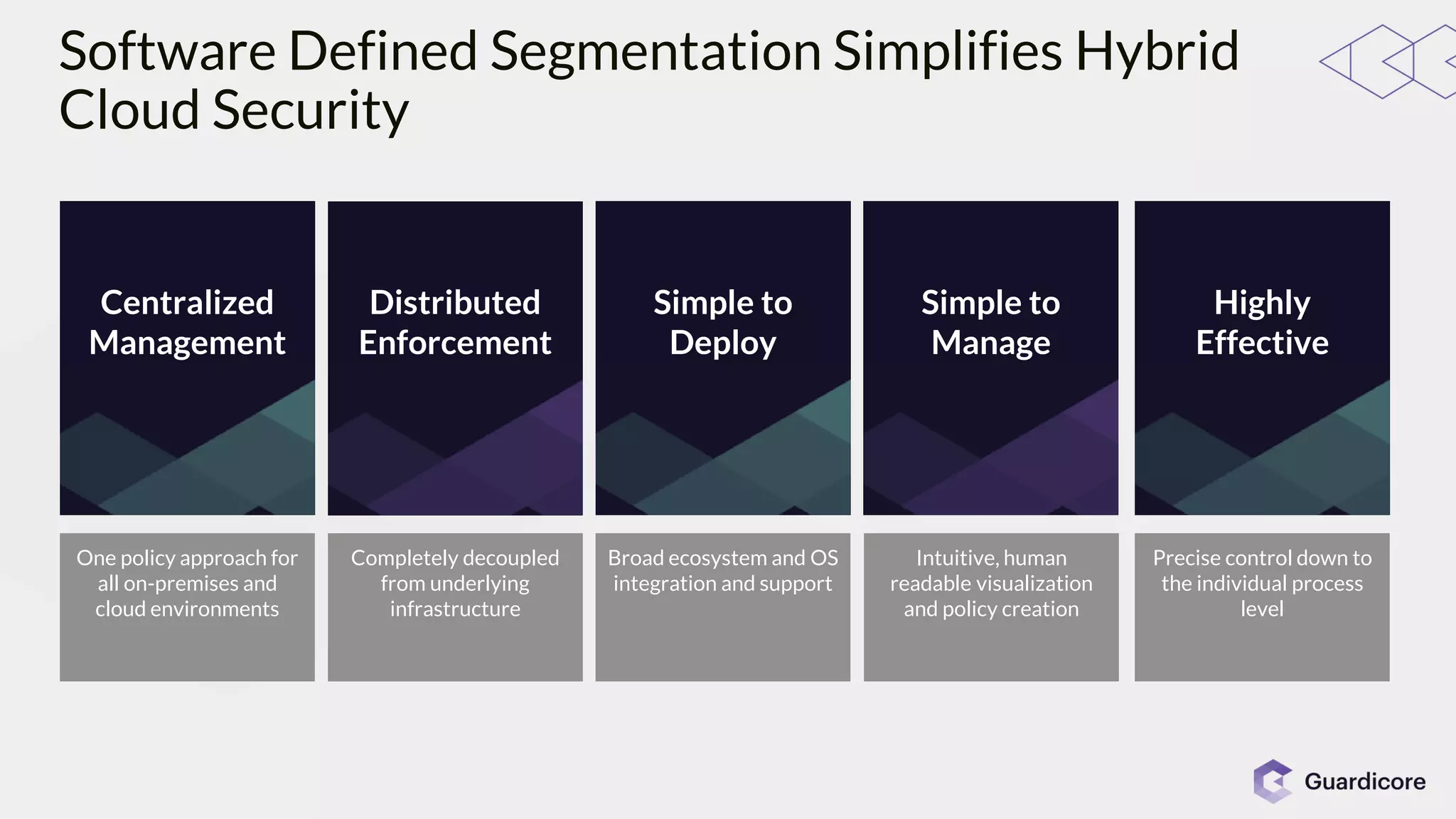 Guardicore - Shrink Your Attack Surface with Micro-Segmentation | PDF
