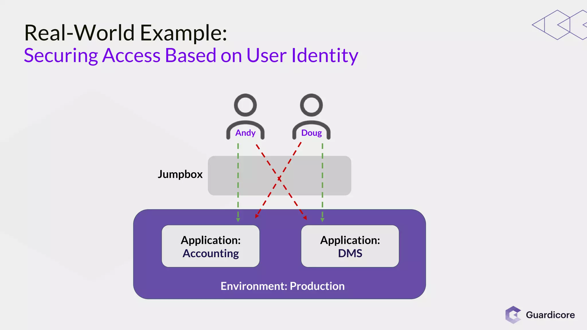 Guardicore - Shrink Your Attack Surface with Micro-Segmentation | PPT