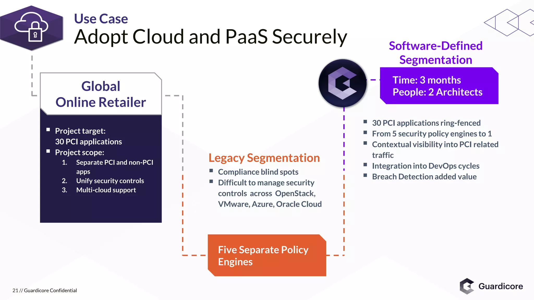 Guardicore - Shrink Your Attack Surface with Micro-Segmentation | PPT