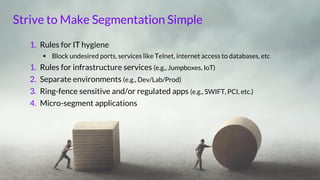 Guardicore - Shrink Your Attack Surface with Micro-Segmentation | PDF