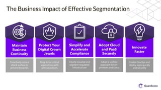 Guardicore - Shrink Your Attack Surface with Micro-Segmentation | PDF