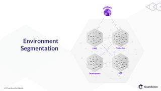 Guardicore - Shrink Your Attack Surface with Micro-Segmentation | PDF