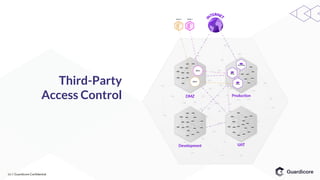 Guardicore - Shrink Your Attack Surface with Micro-Segmentation | PDF