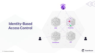 Guardicore - Shrink Your Attack Surface with Micro-Segmentation | PDF