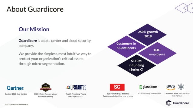 Guardicore - Shrink Your Attack Surface with Micro-Segmentation | PDF ...