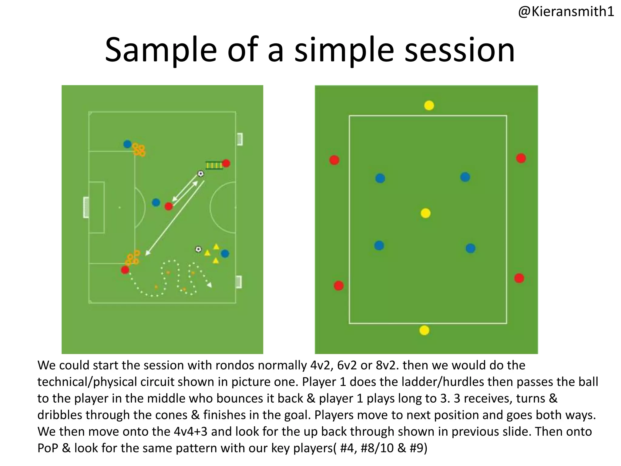 Guardiola 4v4+3 - Concepts of Juego de Posicion | PPTX