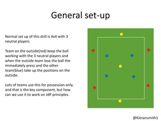 Guardiola 4v4+3 - Concepts of Juego de Posicion | PPTX