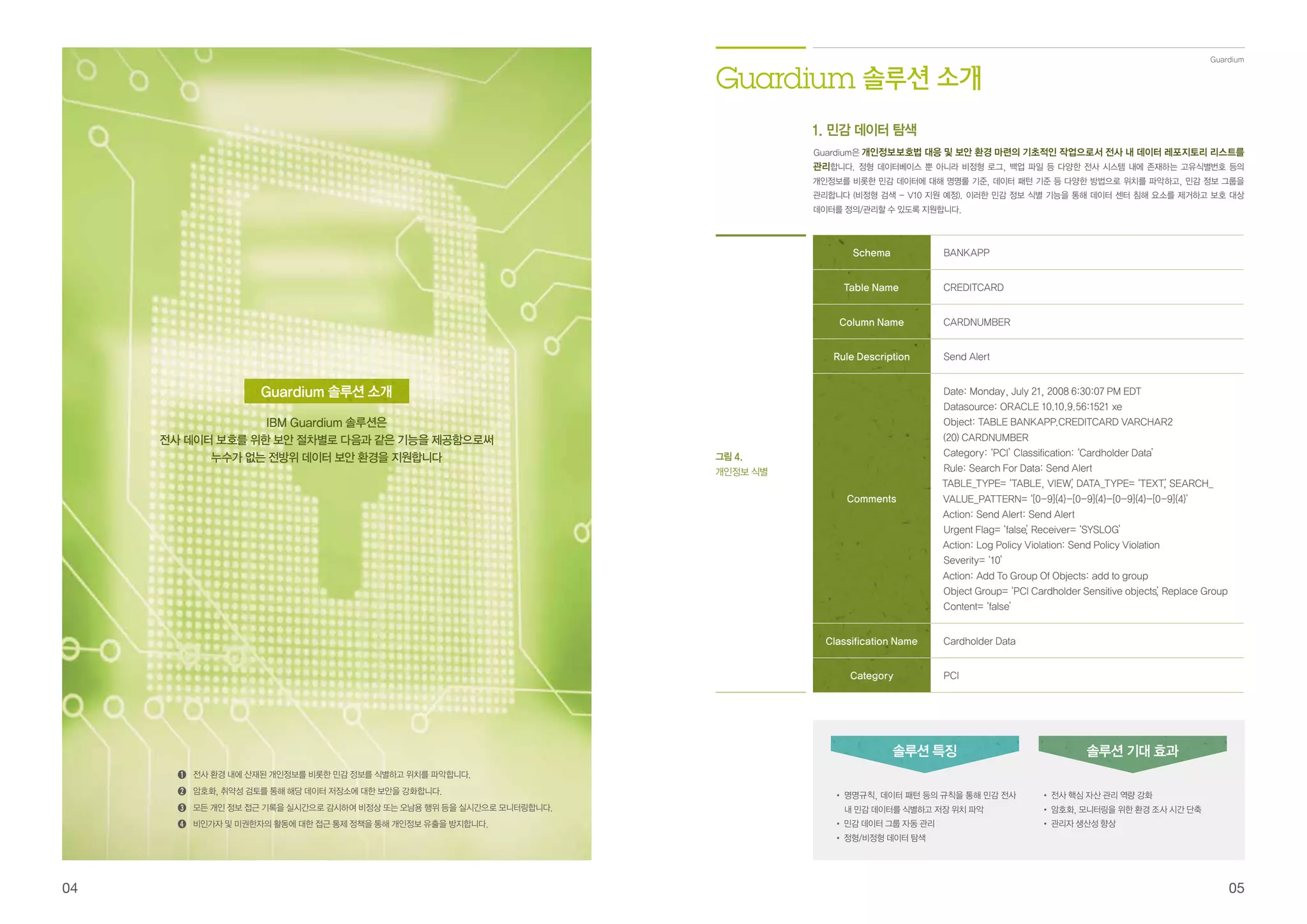 Guardium 데이터 보안 | PDF