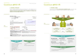Guardium 데이터 보안 | PPT