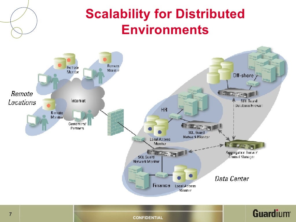 Scalability for Distributed Environments