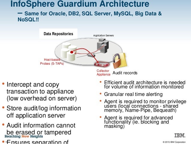 Guardium Data Activiy Monitor For C- Level Executives
